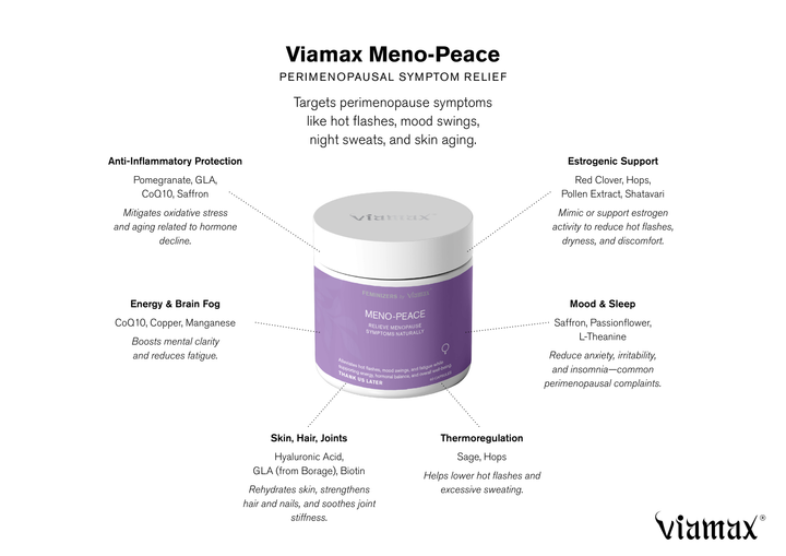 Supplements | Viamax official website